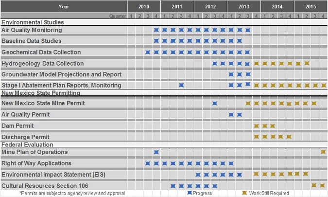 Permitting - Environment / Sustainability - Brownfields Redevelopment ...